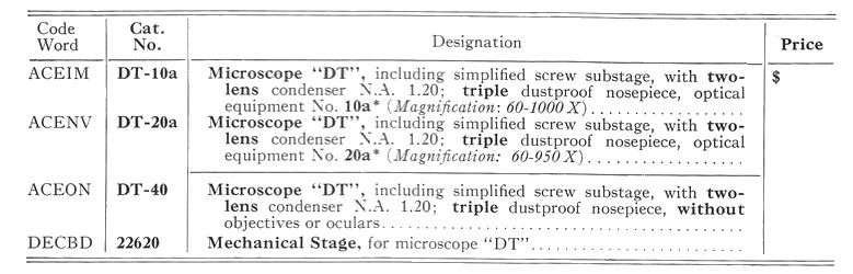 Ernst Leitz Microscope Serial Numbers - platepdf